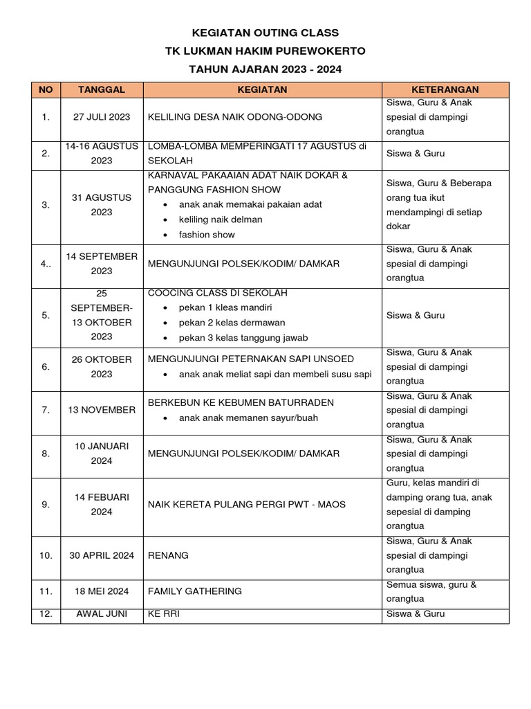 KEGIATAN OUTING CLASS TA 23-24 | PDF