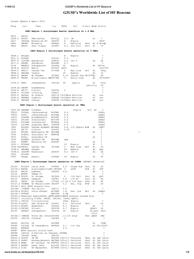 G3USF's Worldwide List of HF Beacons | PDF