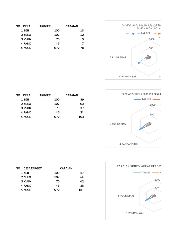 Grafik Radar Sdidtk Apras THN 2023 | PDF
