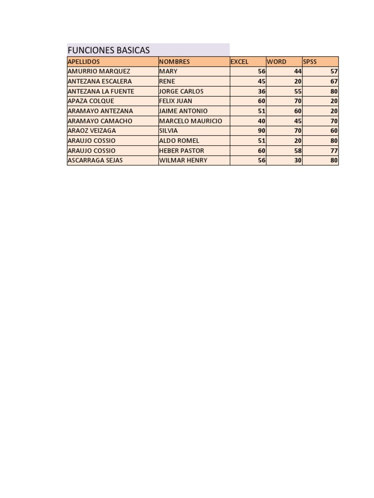 Practica2 - Resumen Funciones | PDF