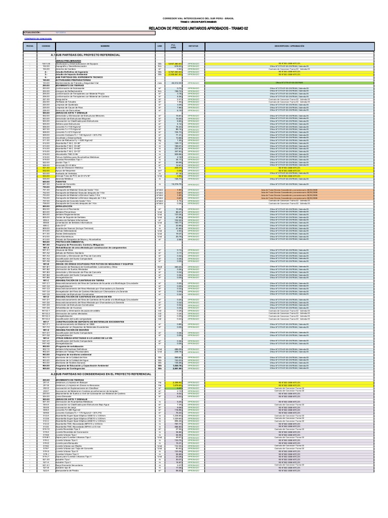 Estado de Apus 17-06-2016 - Excel | PDF | Construyendo tecnología ...