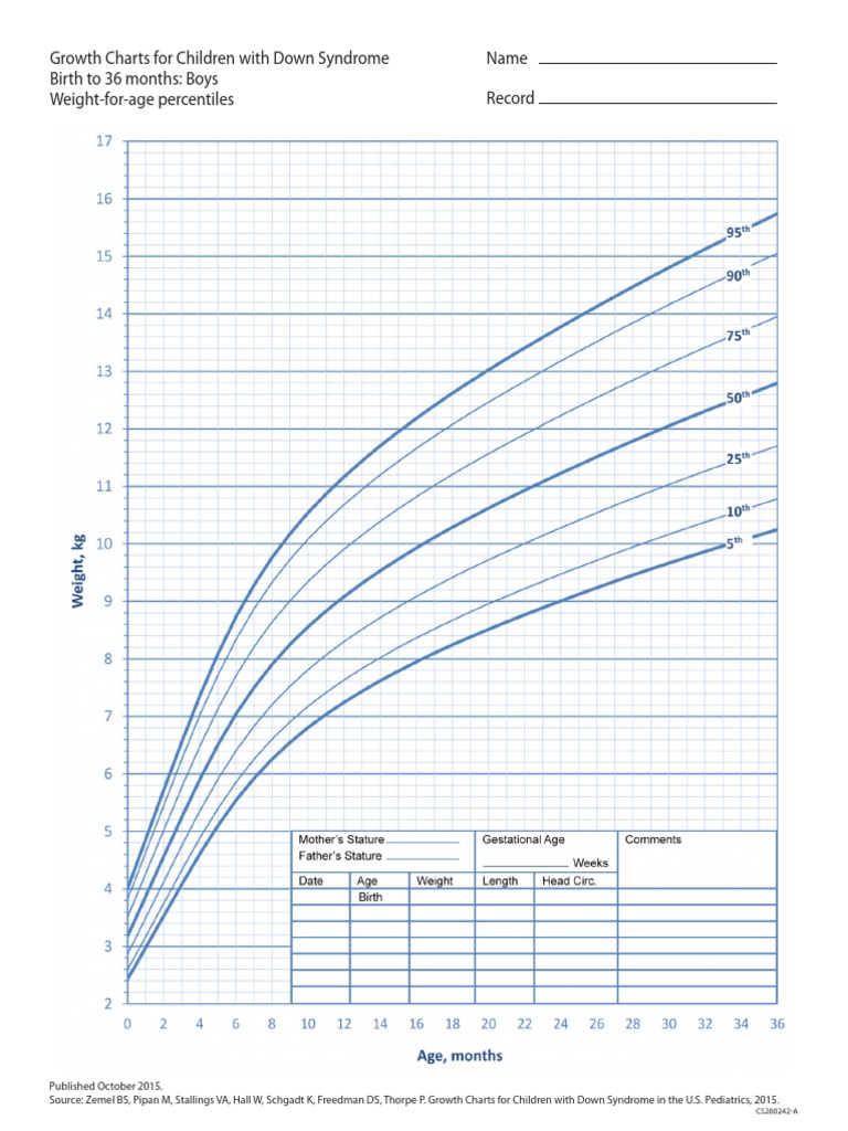 Graficas Sindrome Down Niños y Adolescentes | PDF | Human Life Stages ...