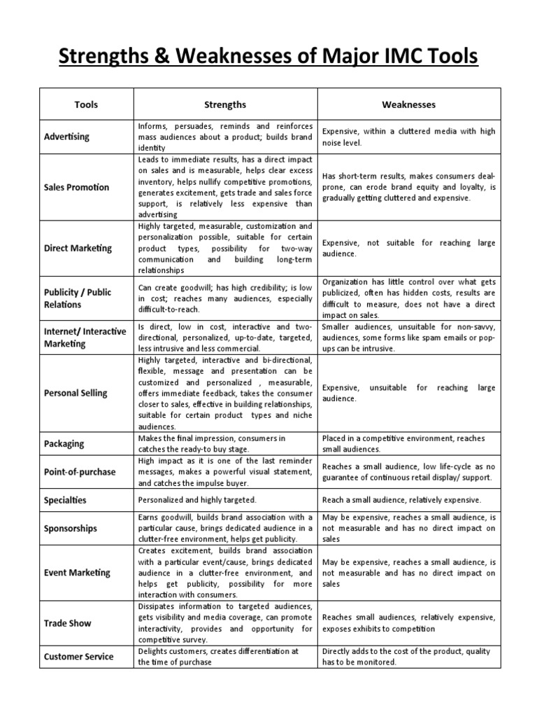 IMC Tools | PDF | Brand | Marketing