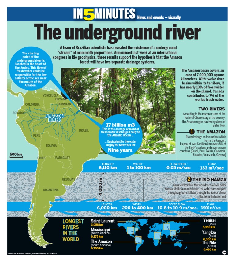 Discovery of the Hamza Underground River | PDF