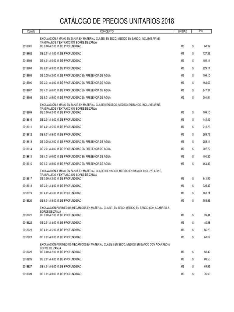 2018 Catálogo de Precios Unitarios | PDF