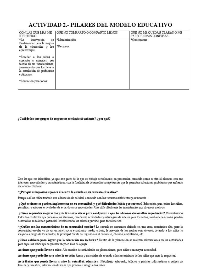 Actividad 2 Pilares | PDF | Aprendizaje | Educación de la primera infancia