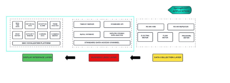 Springboot Diagram | PDF