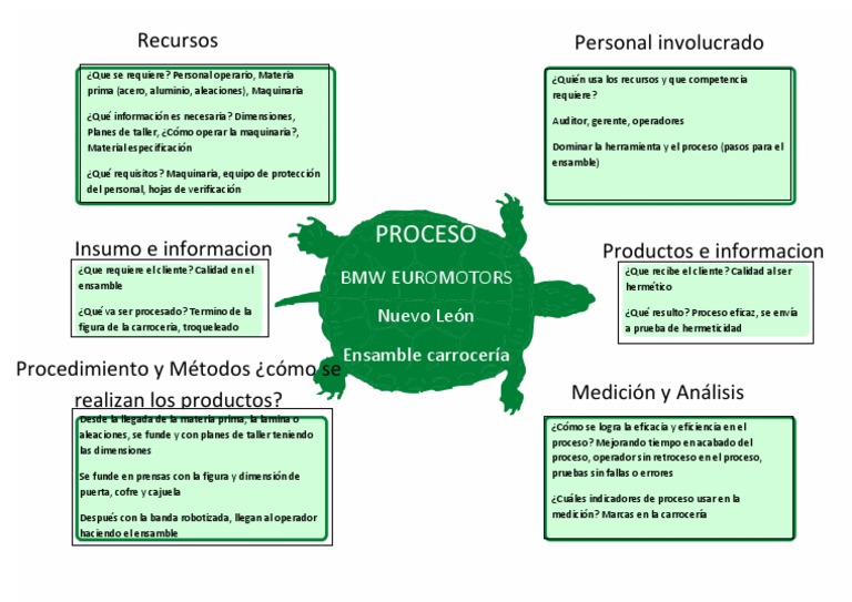 Diagrama de Tortuga | PDF