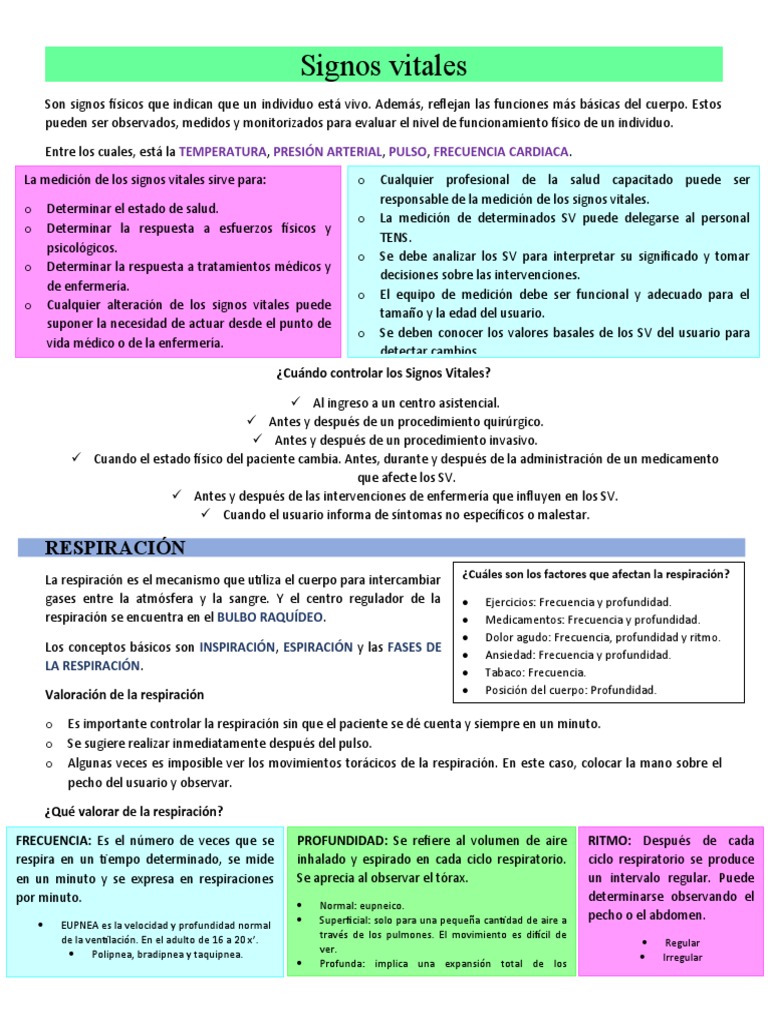 Signos Vitales. INTEGRADO DE TO | PDF | Presión sanguínea | Respiración