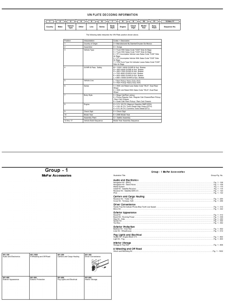 VIN Plate Decoding Guide for Vehicles | PDF | Pickup Truck | Dodge