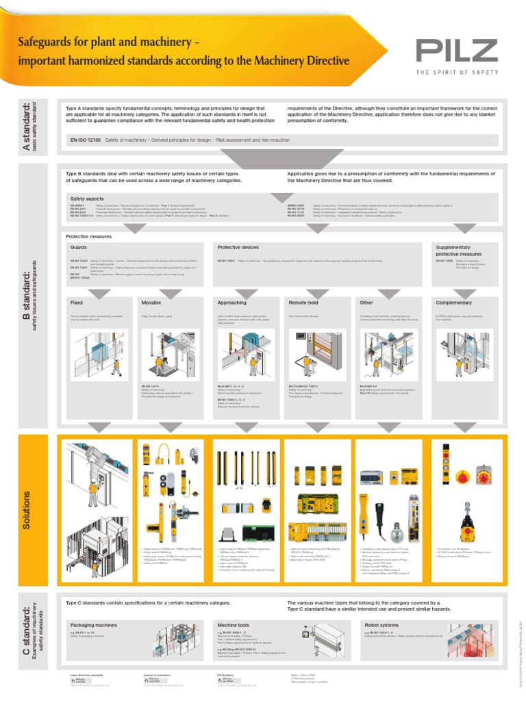 Plant POS Light Assessment Standards | PDF | Safety | Machines