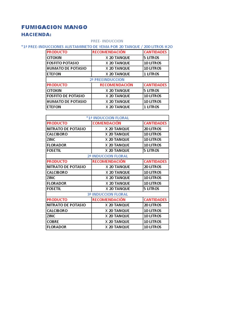 Plan de Fumigacion | PDF