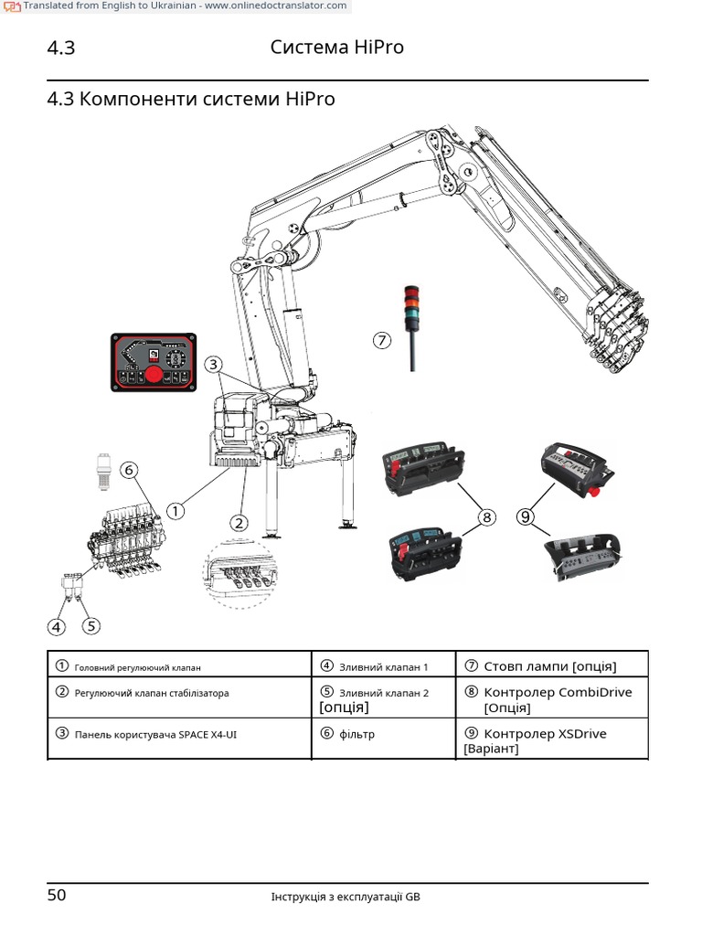 Інструкція Оператора HIAB (050-061) .en.uk | PDF