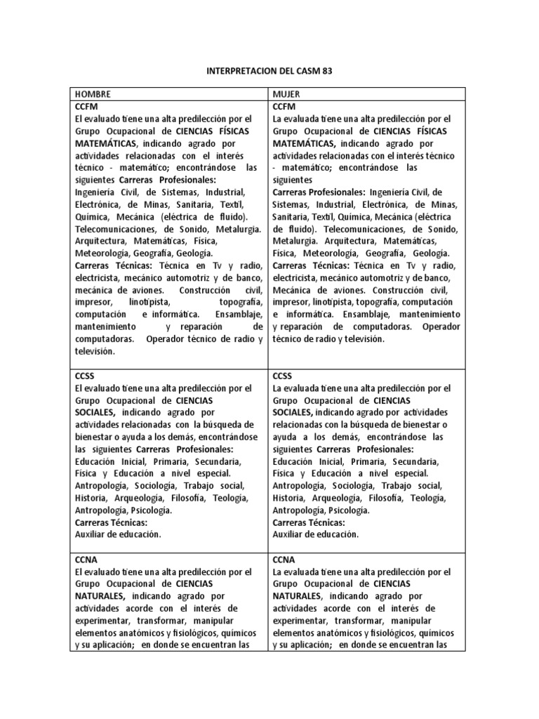 Casm 83 Interpretacion | Descargar gratis PDF | Contabilidad | Traducciones