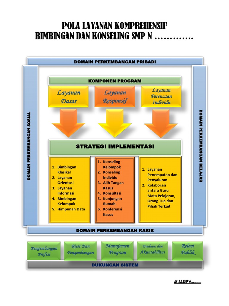 Pola Layanan Komprehensif | PDF