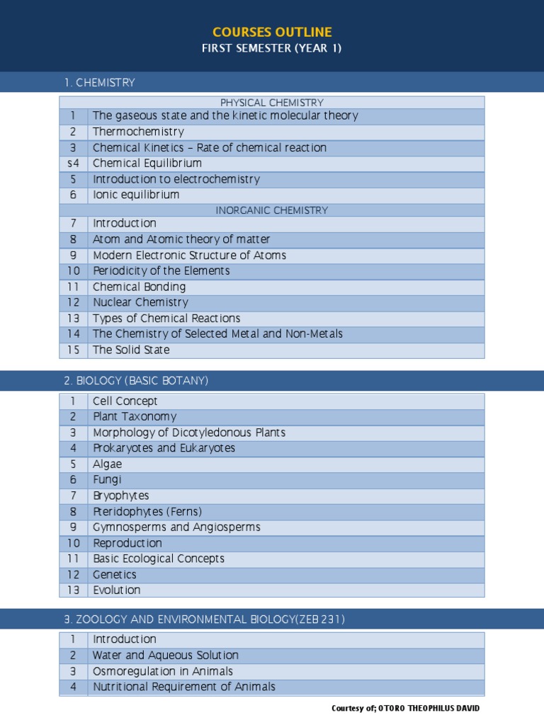 Courses Outline Yr1 | PDF | Chemistry | Philosophy Of Science