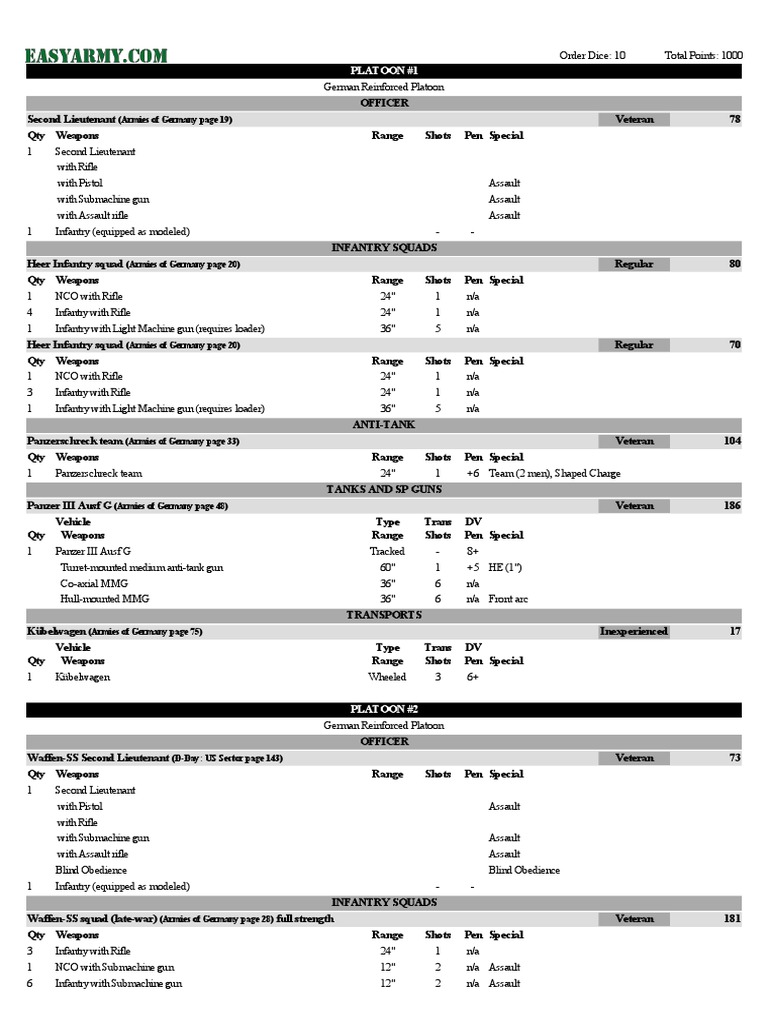 Bolt Action 2nd Germans 1000 Points | PDF