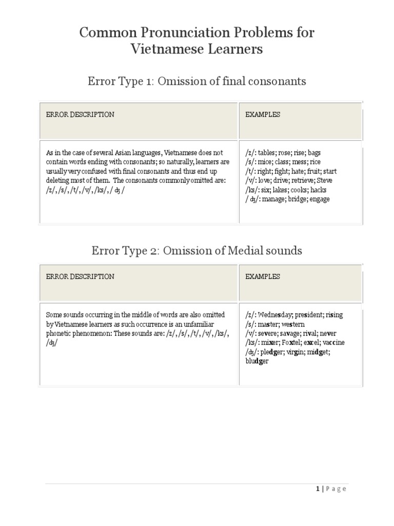 Common Pronunciation Problems For Vietnamese Learners | PDF | Vowel ...