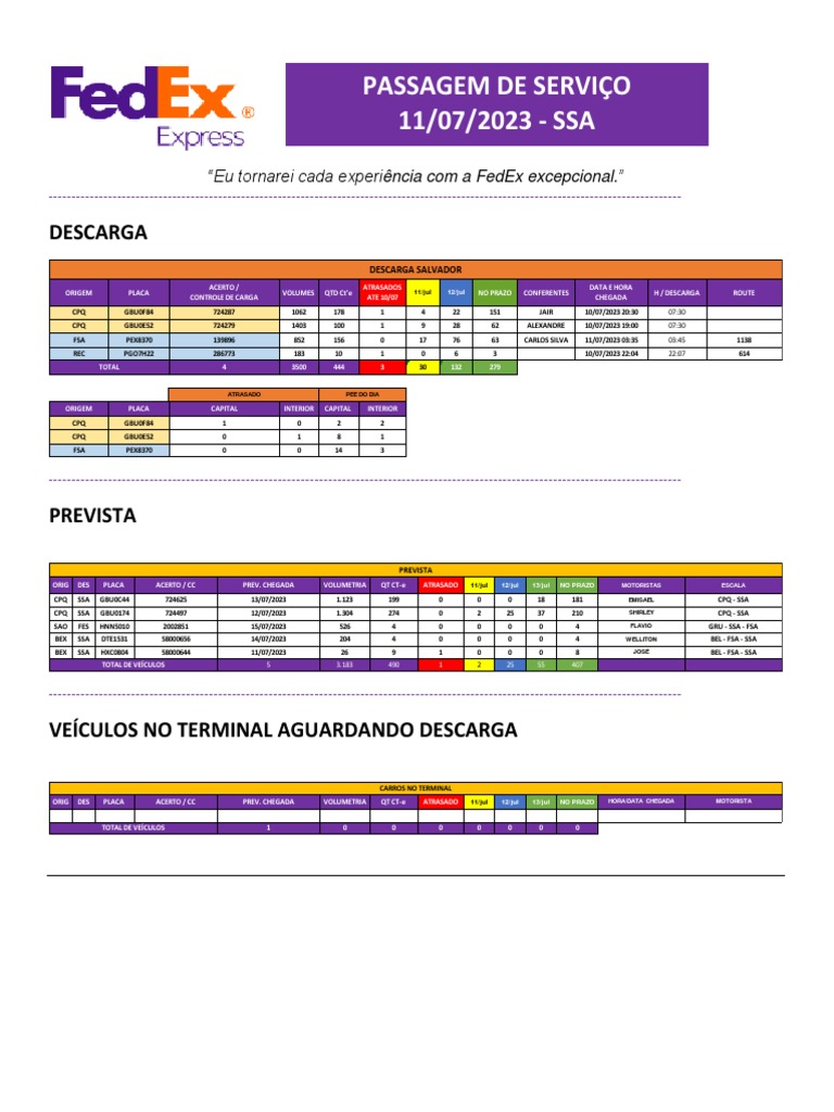 Passagem de Serviço Descarga 11.07 | PDF