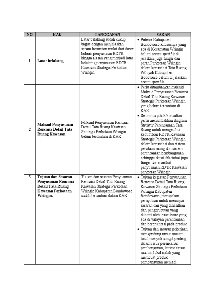 Contoh Tanggapan dan Saran RDTR Wringin | PDF
