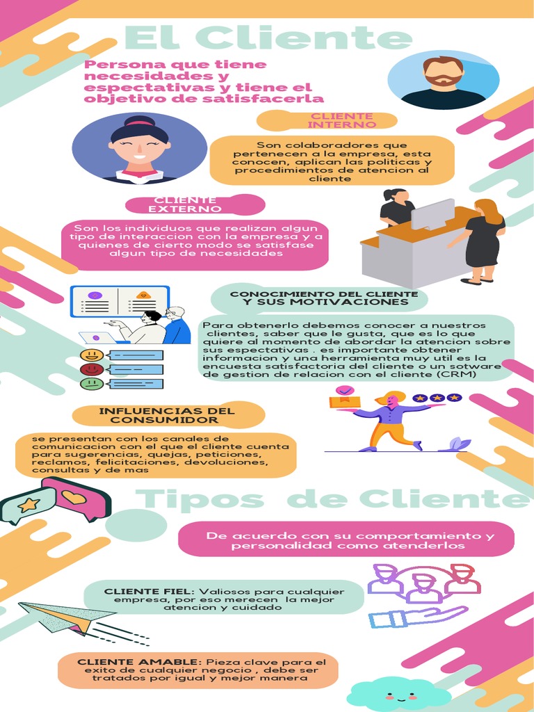 Conocimiento del Cliente y Tipos | PDF | Cliente | Marketing