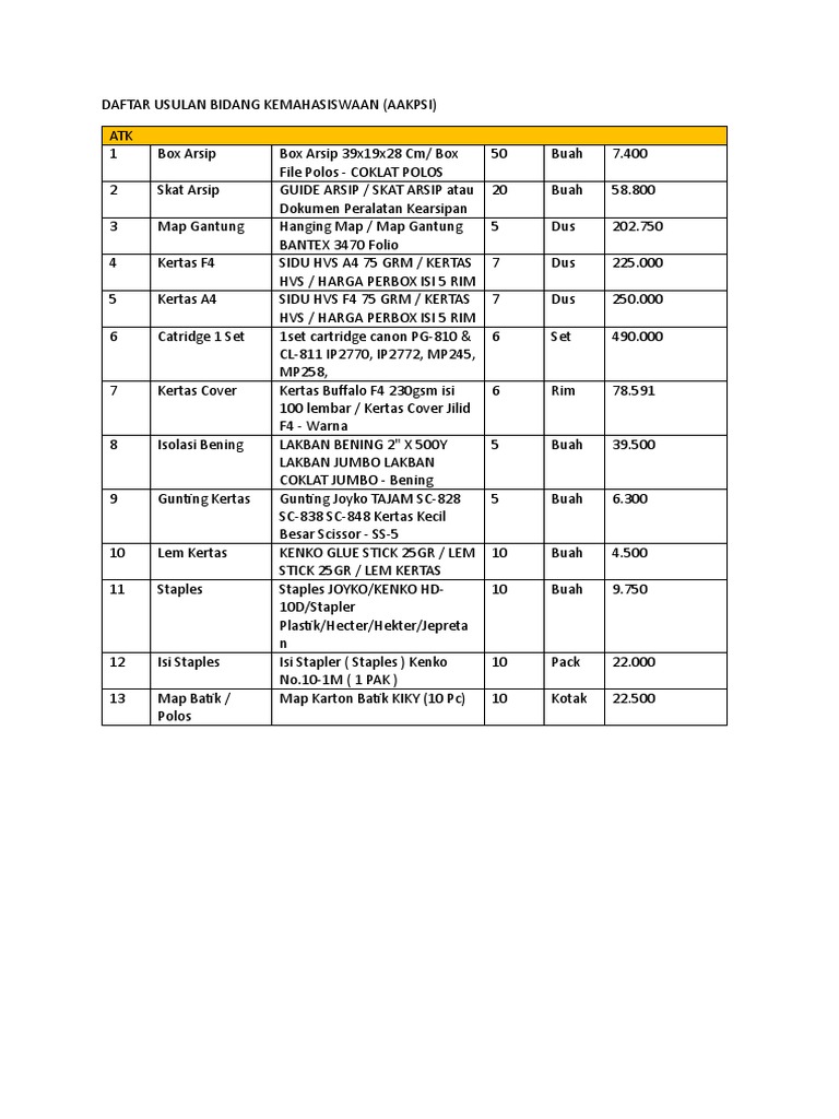 Daftar Usulan Sub Bag Kemahasiswaan - Atk | PDF