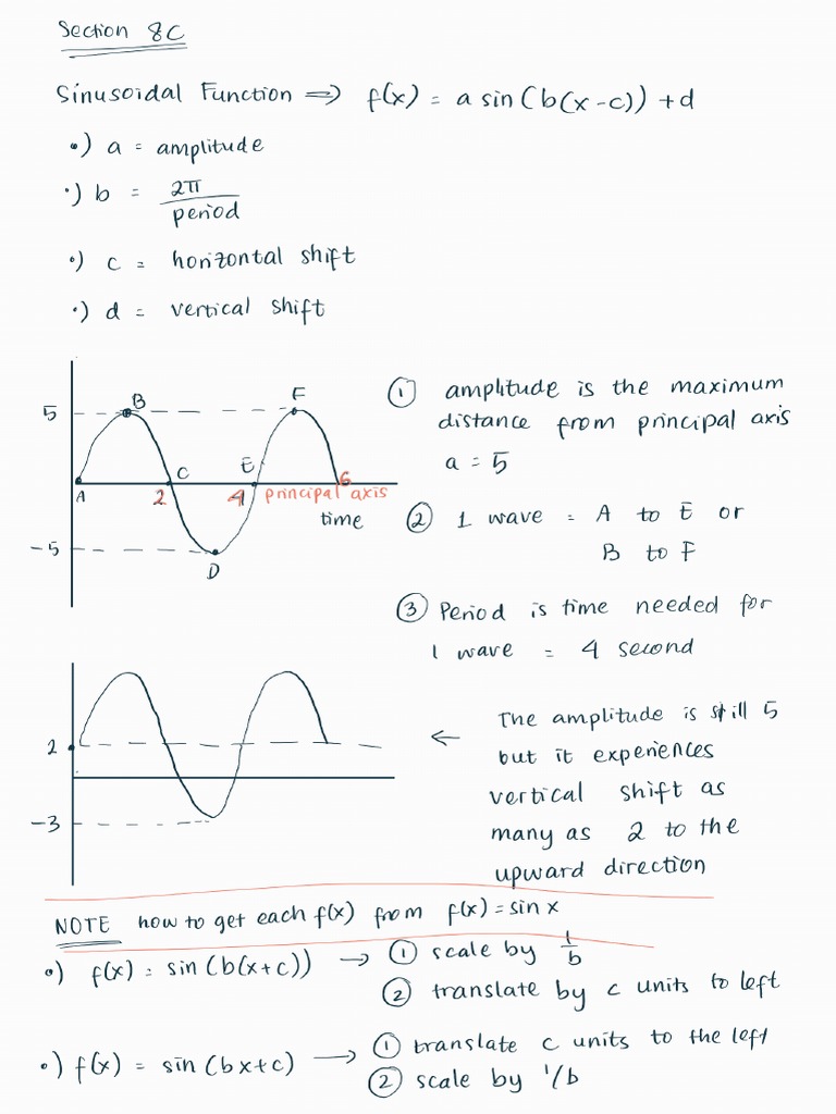 Math IB Note Sinusoidal Wave | PDF