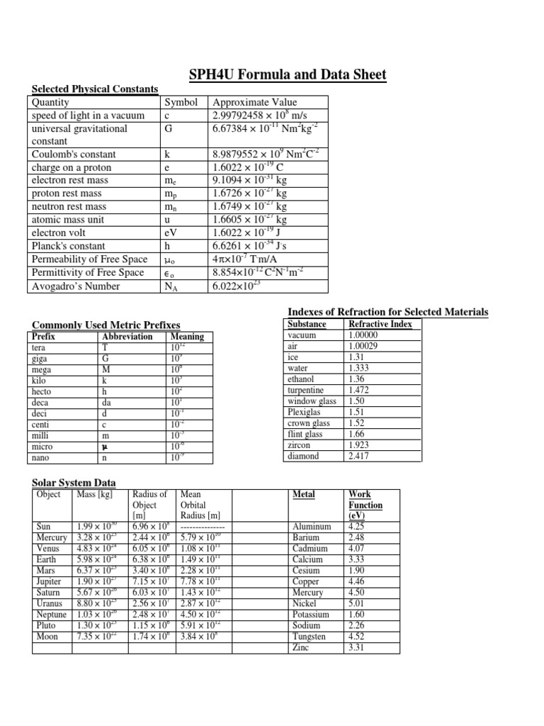 Sph4u Formula and Data Sheet | PDF