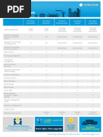 Milestone XProtect Comparison Chart 2024 R1 | PDF | Computer Data Storage | Server (Computing)