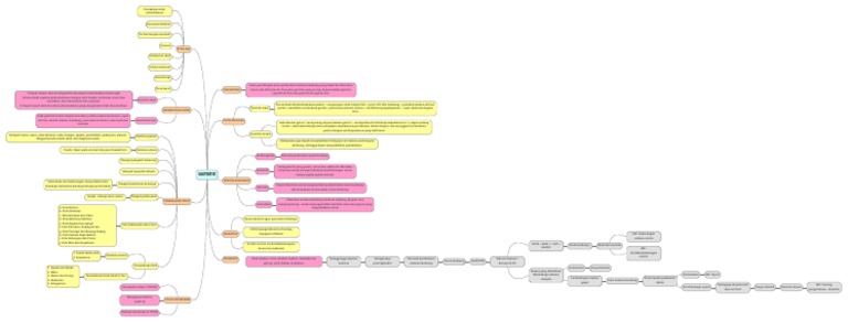 Mind Map KMB 2 (Gastritis) | PDF