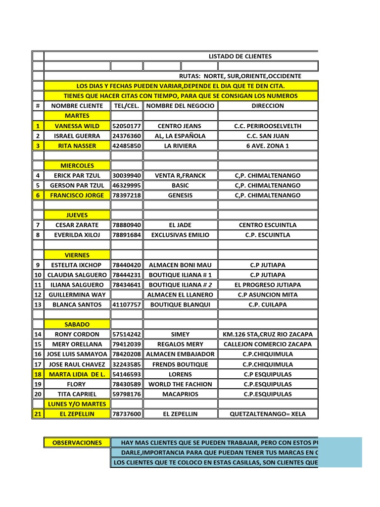 Listado Clientes Panama | PDF