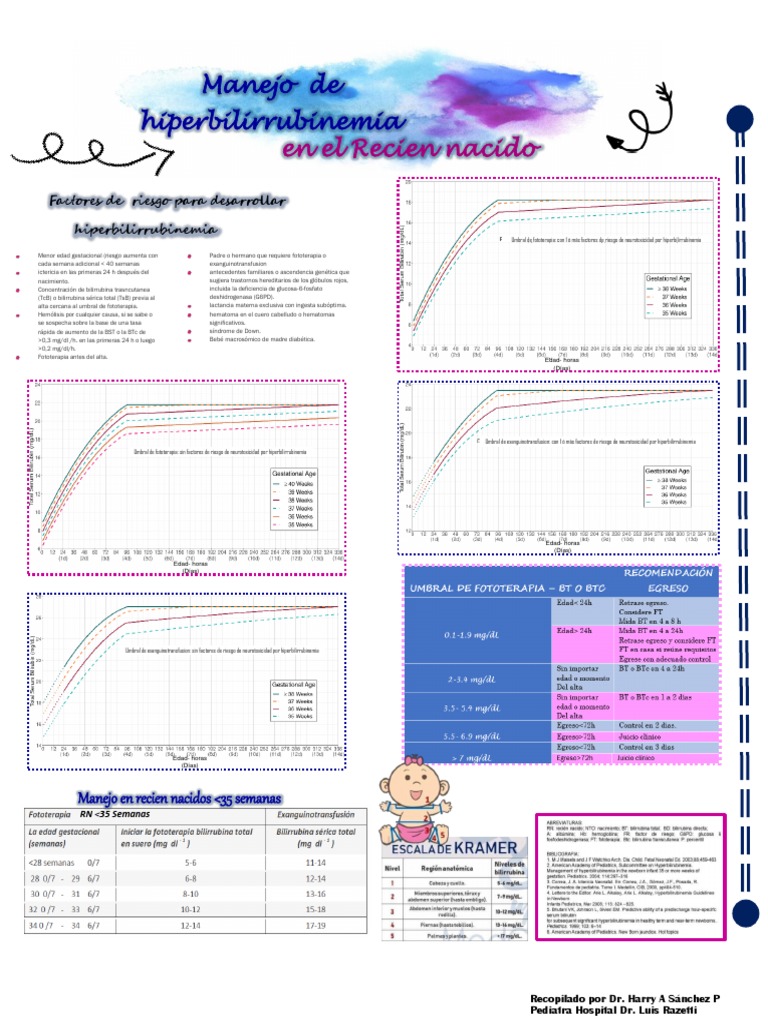 TABLA DE ICTERICIA NEONATAL Reten Completo | PDF | Pediatría | Medicina