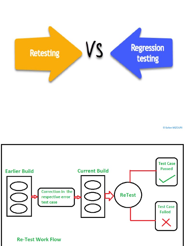 Retesting Vs Regression Pdf 
