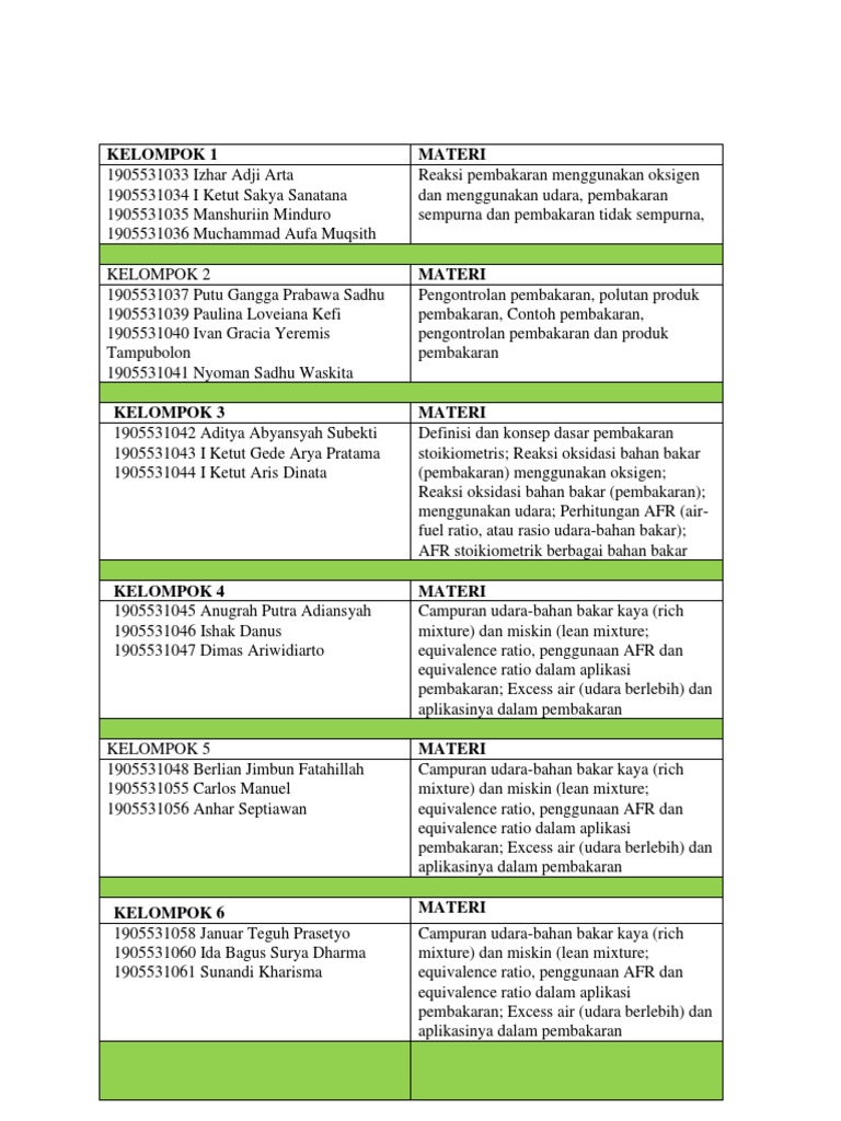 Pembagian Kelompok+Pokok Bahan | PDF