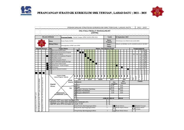 OPPM Panitia Sains - Pelan OPERASI 2021 | PDF