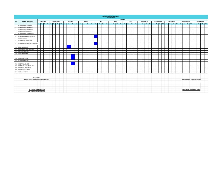 Kegiatan Ukgm 2022 - Ukgs SD | PDF