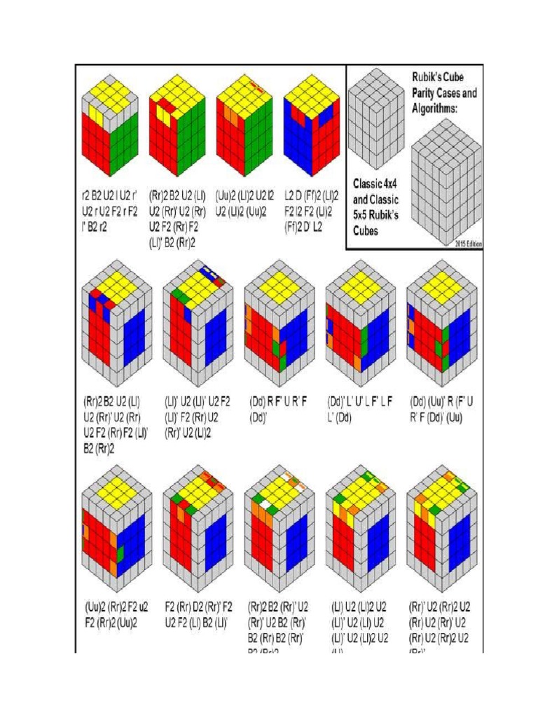 Algoritmo de Cubo Rubik 5x5 | PDF