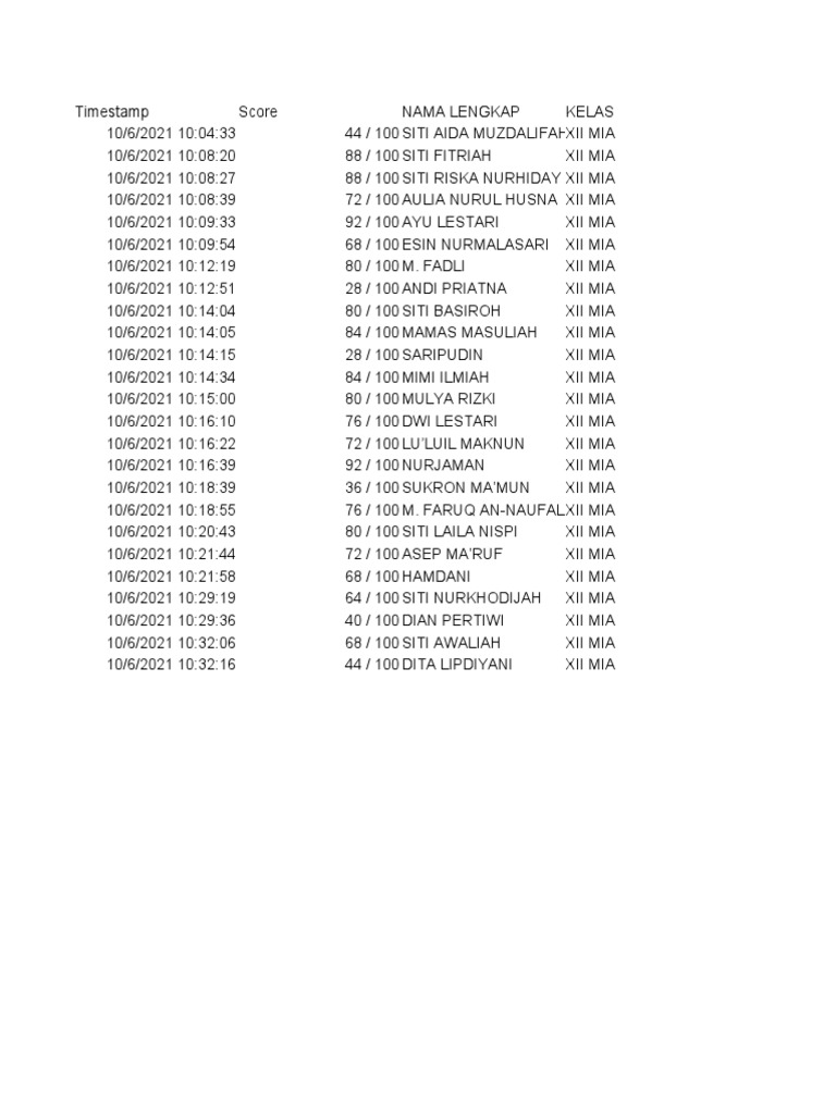 SOAL UTS INFORMATIKA KELAS XII (Jawaban) | PDF | Business | Computer ...