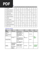 Manufacturing Process Audit: Example Report | PDF | Audit ...