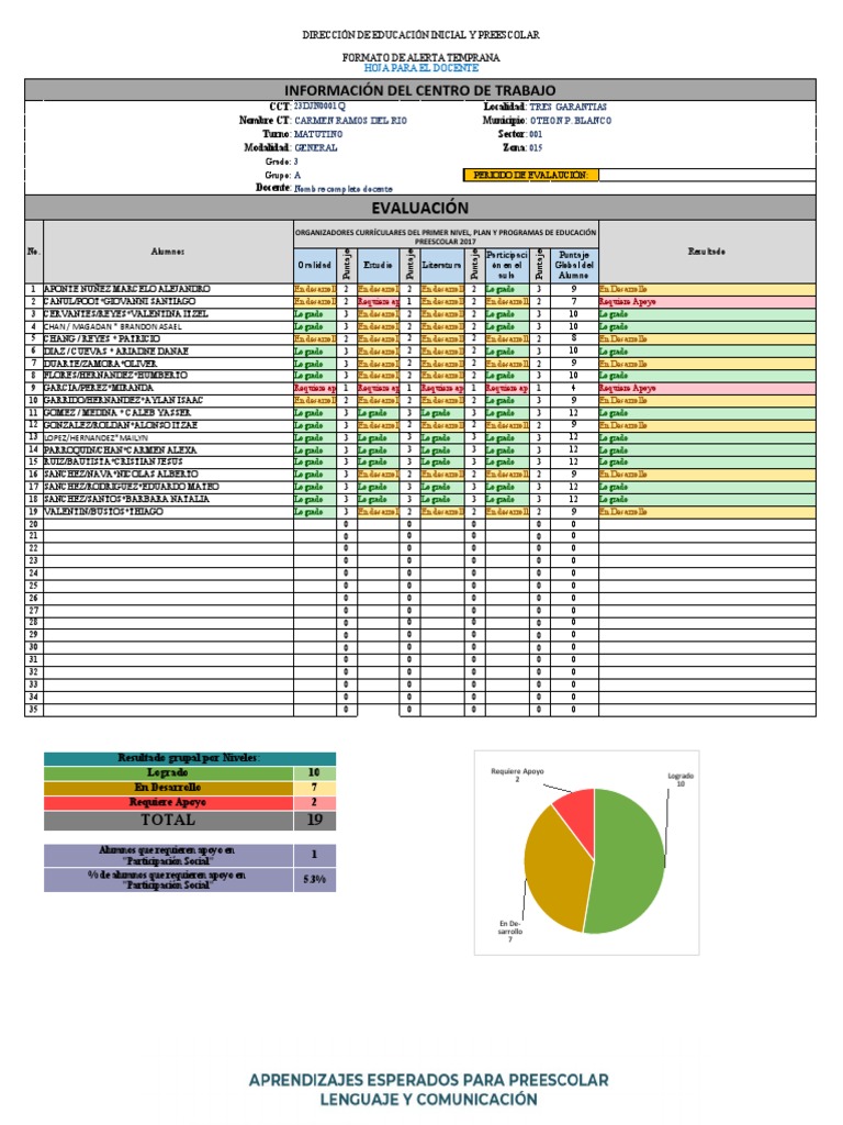 Alerta Temprana 3A Tercer Momento | PDF