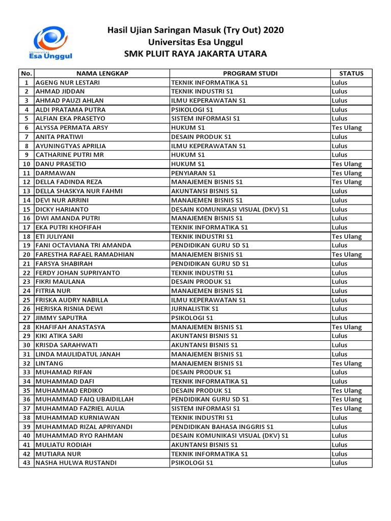 SMK Pluit Raya Jakarta Utara | PDF