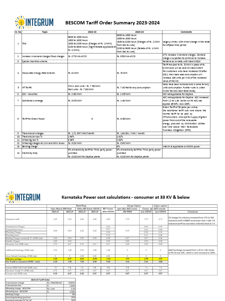 BESCOM Tariff Order Summary and Savings Calculation 2023-24 | PDF ...