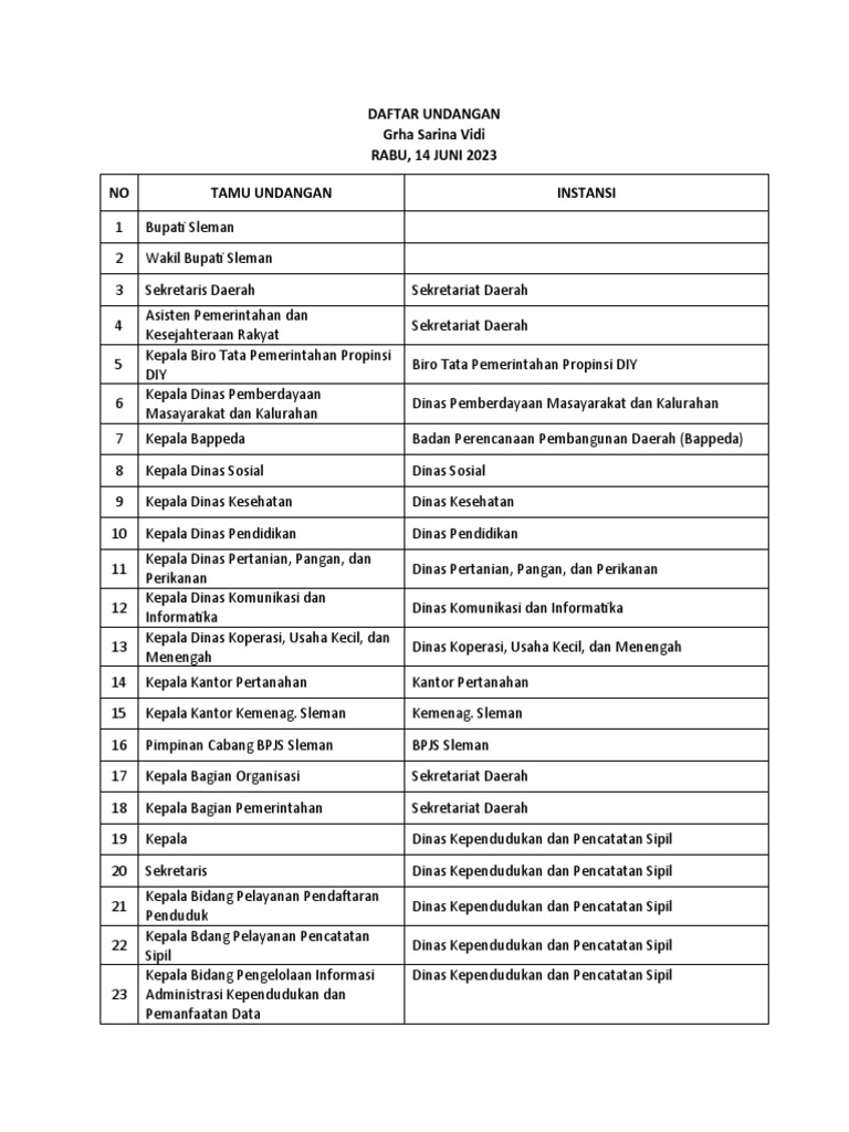 Daftar Undangan Grha 137 | PDF | Memasak, Makanan, & Anggur