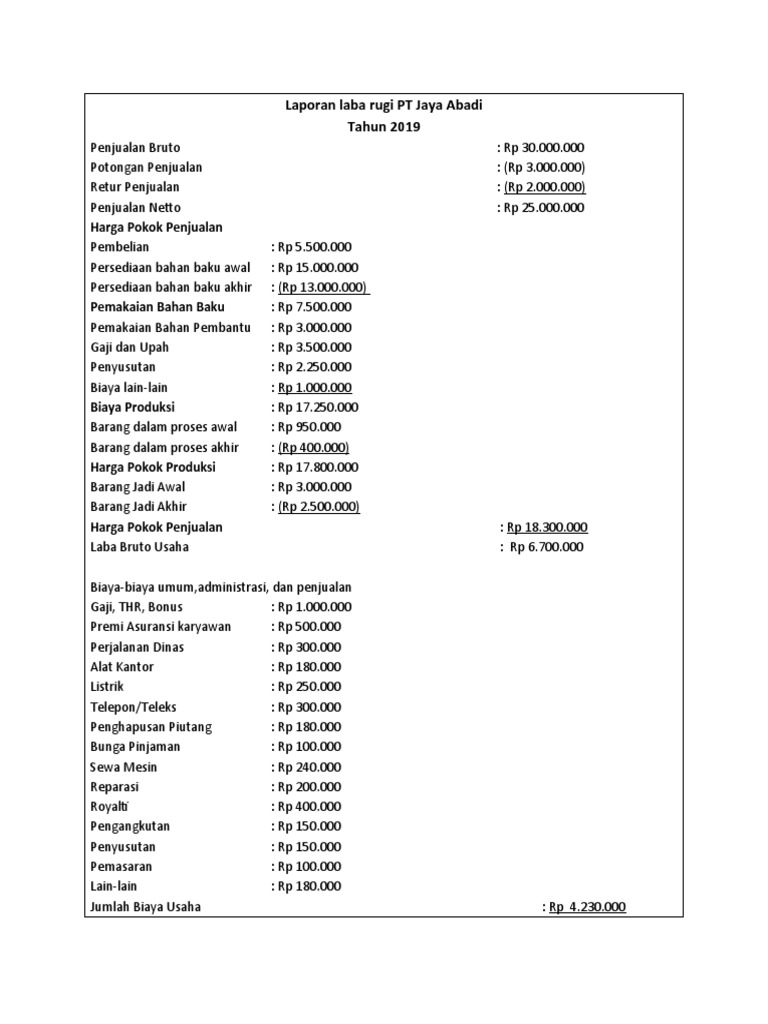 Laporan Laba Rugi PT Jaya Abadi | PDF