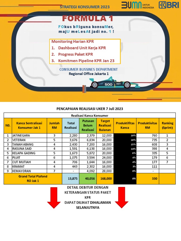 Progress Paket Di CLF 10 Jul 2023 | PDF