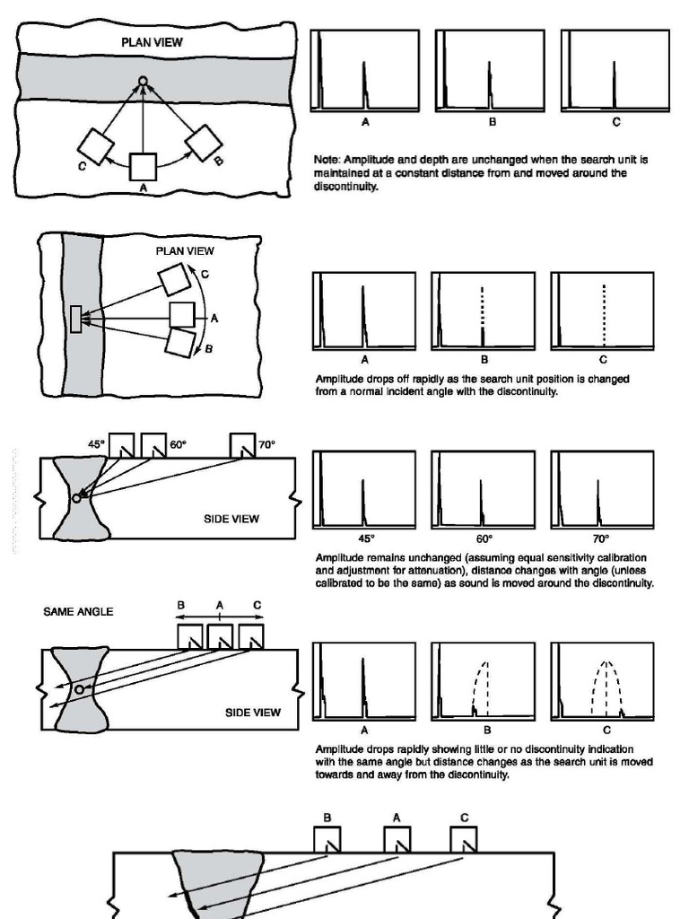 Defect Characterization | PDF
