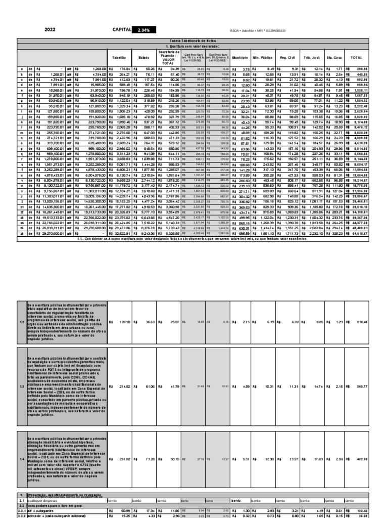Tabela 2022 Versao Editavel Iss Capital (Excel) | PDF