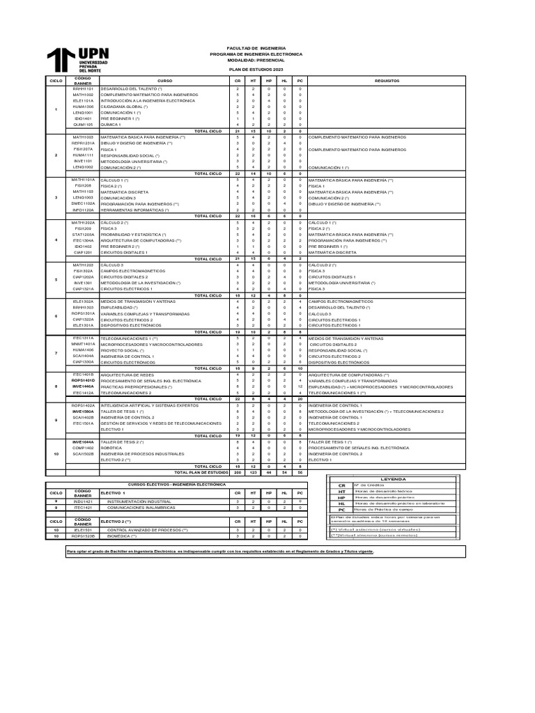 Upn - Plan de Estudios 2023 - Ing. Electronica | PDF