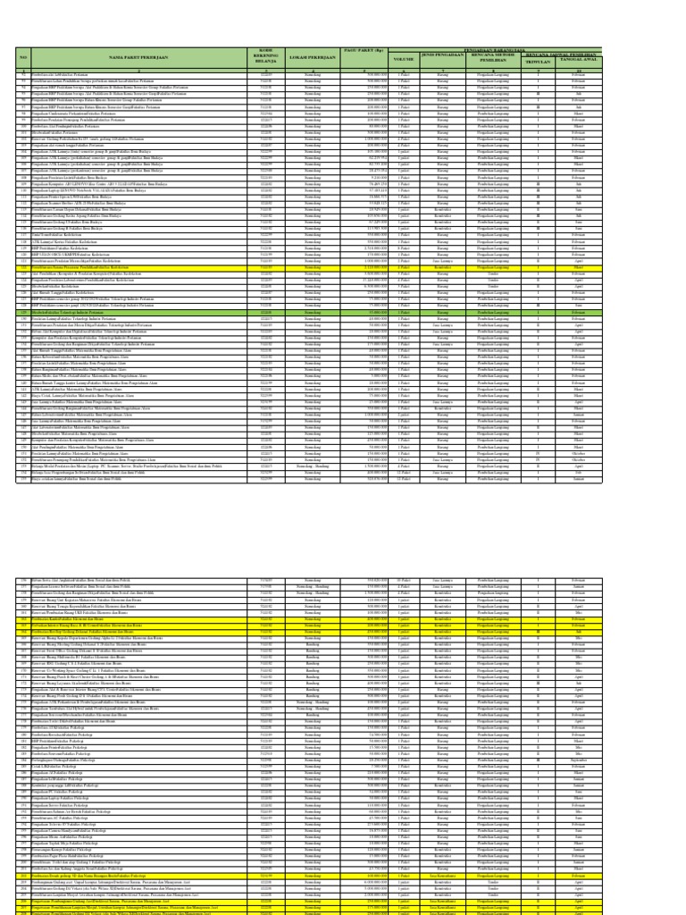 Rup Unpad 2023 Sheet 2 | PDF