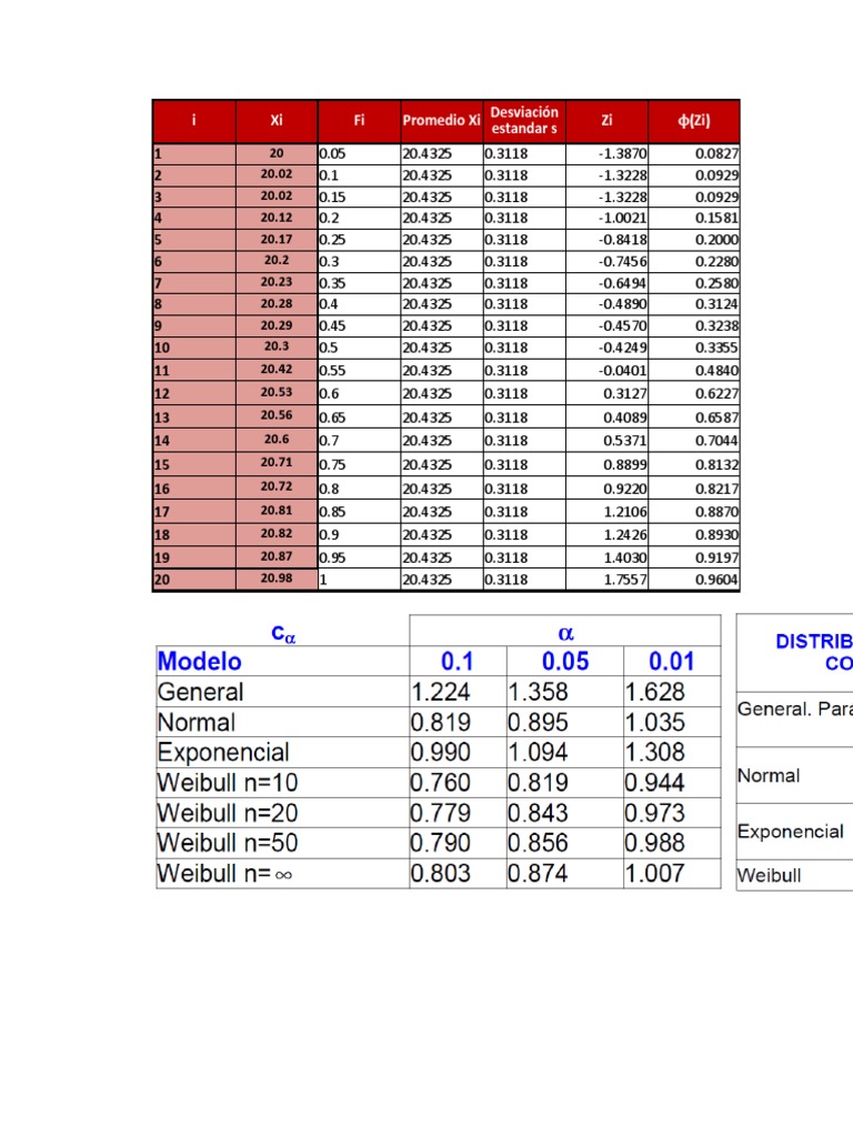 Tablas Con Formulas SPC | PDF